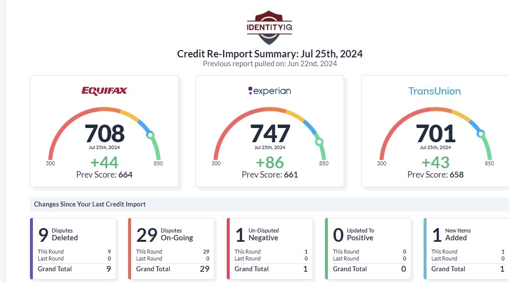 Credit Repair | Classe Credit Consulting for Personal & Business